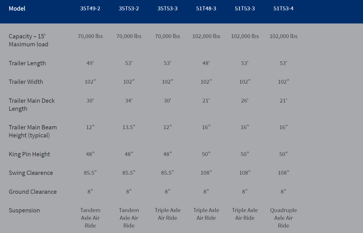 FLEET Equipment | Jet Company Trailers